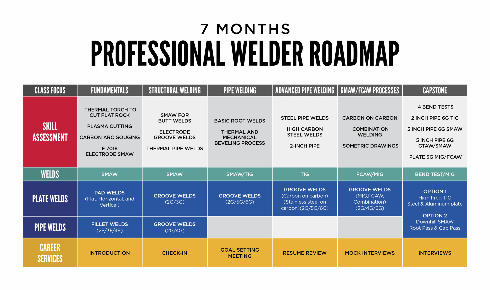 Professional Welding Training Certification | Tulsa Welding School