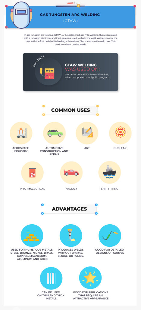 What is GTAW (Gas Tungsten Arc Welding)? | TWS